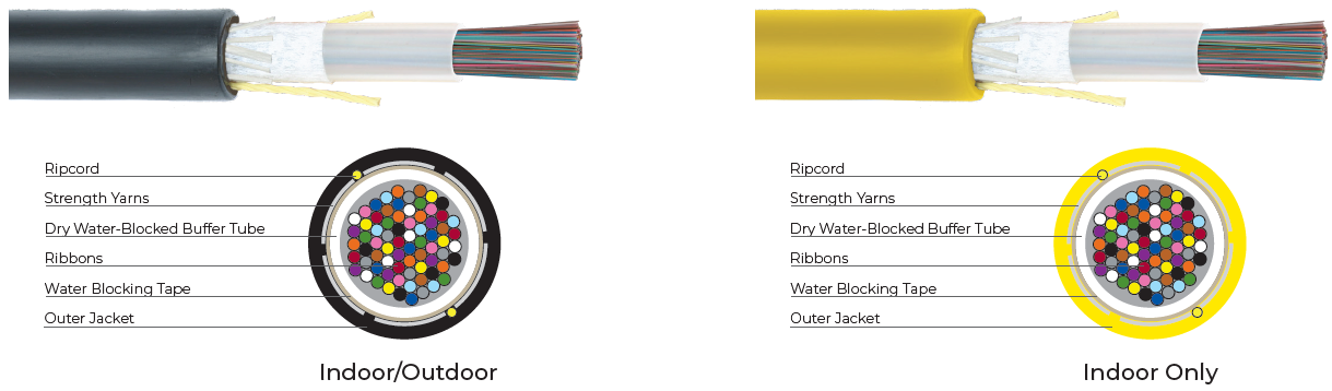 288 MicroFlex™ RICT Indoor/Outdoor Riser with FlexRibbon® Cable | Prysmian